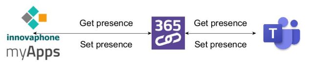 File:M365-function.jpg - innovaphone wiki